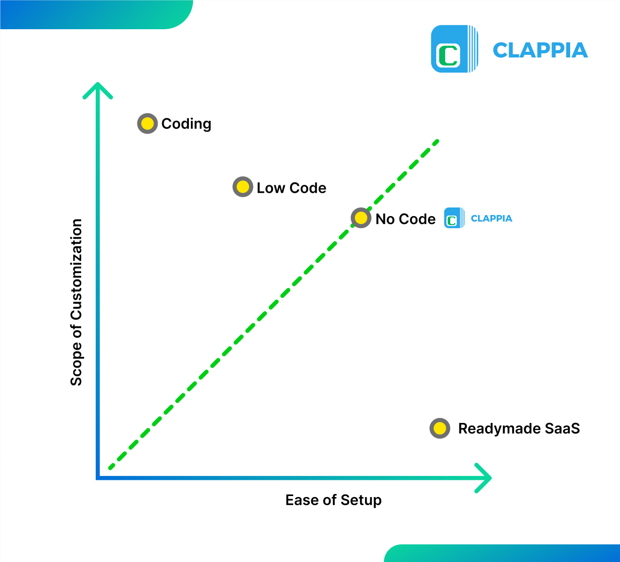 Low code vs No Code: The Real difference